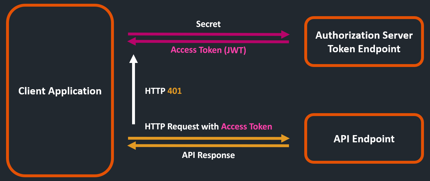Laserfiche APIs | Laserfiche Developer Documentation